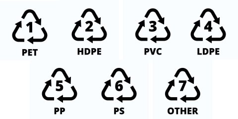 Plastic recycling symbols | what the numbers mean